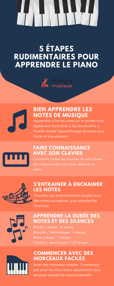 5 étapes rudimentaires pour apprendre le piano