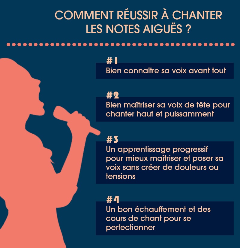 Comment réussir à chanter les notes aiguës