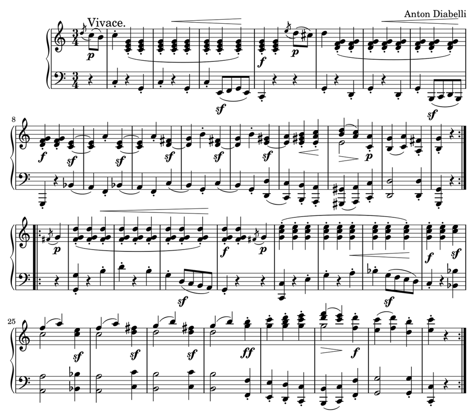 Piano : les termes importants à connaître pour nuancer son jeu