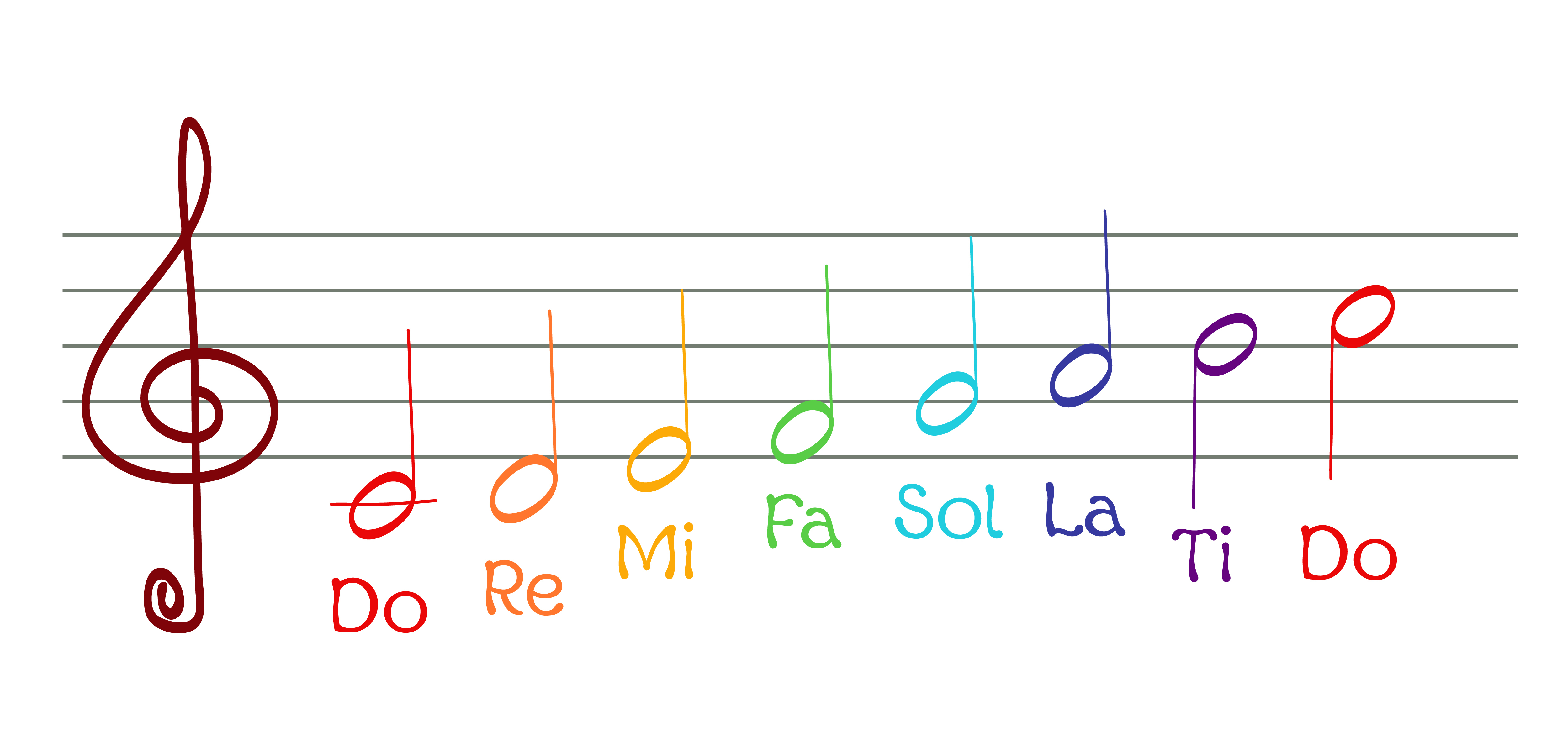 Clef de sol : rôle, lecture et apprentissage simplifié